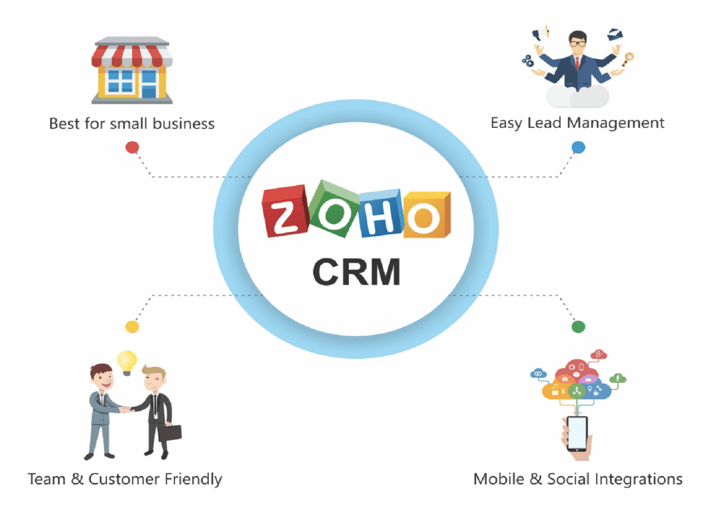Advantages (Benefits) and Disadvantages of Using Zoho CRM - CRMOZ ... Advantages (Benefits) and Disadvantages of Using Zoho CRM - CRMOZ ...